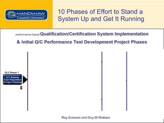 Performance-based Employee Qualification/ Certification Systems and ...