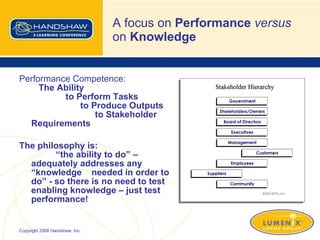 Performance-based Employee Qualification/ Certification Systems and ...