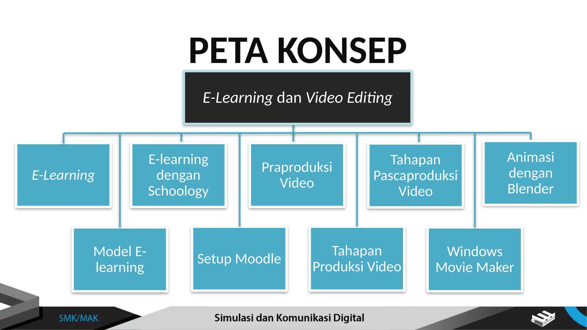 Materi informatika E-learning dan Video.pptx