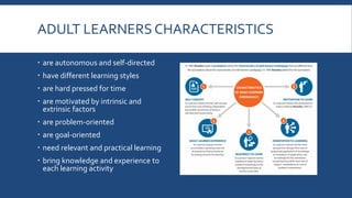 ELearning Development | PPT