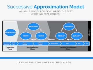 E learning development program | PDF | Education