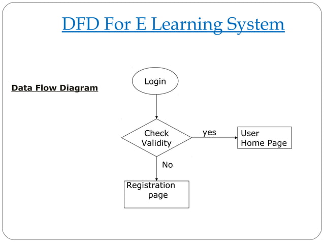 DFD For E-learning Project | PPT | Education