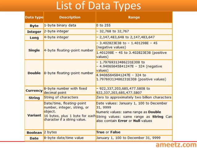 E Learning Excel Vba Programming Lesson 4 Ppt
