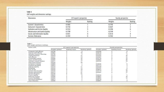 E-learning in developing countries | PPT