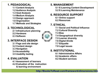 E learning framework | PPT