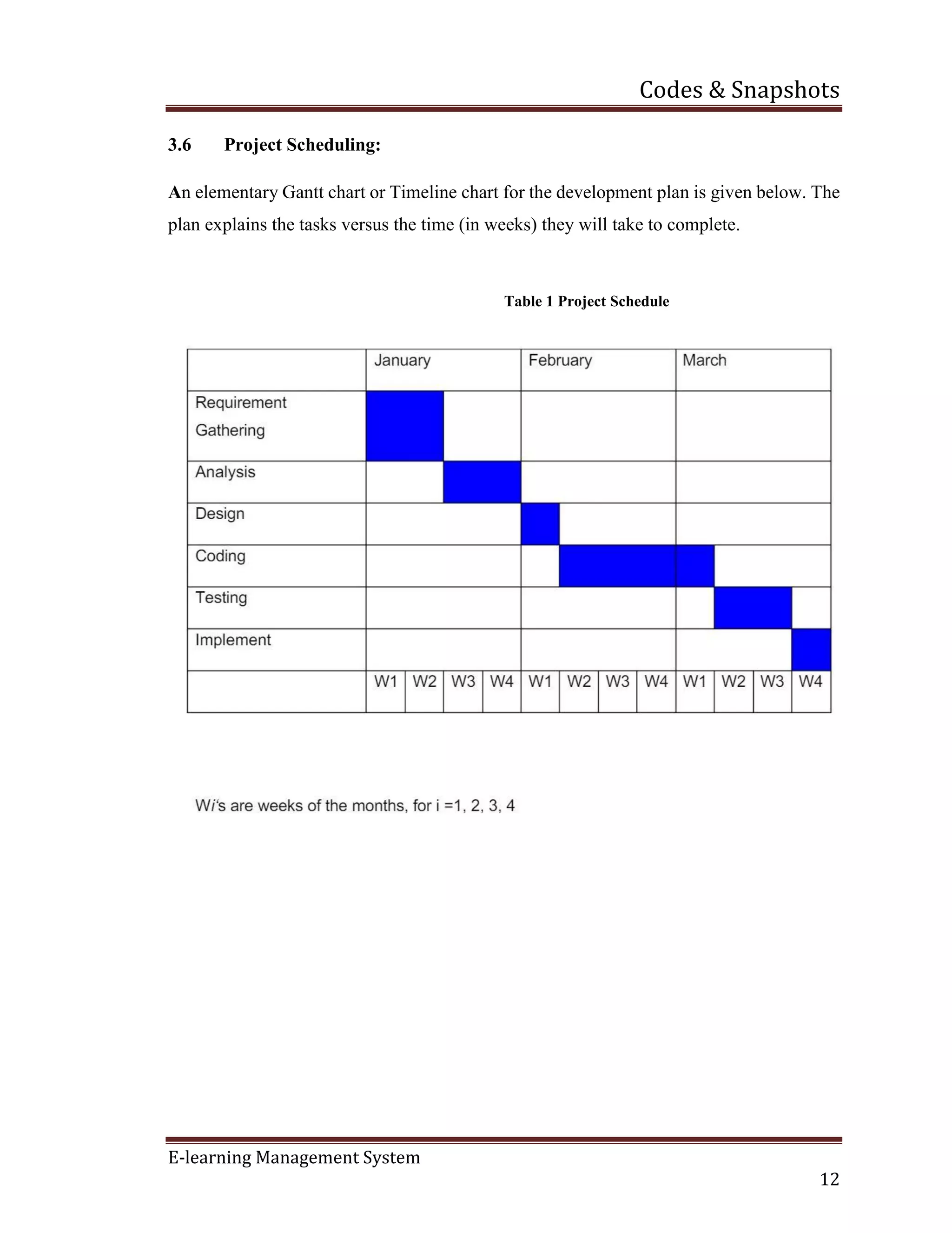 E learning project report (Yashraj Nigam) | PDF