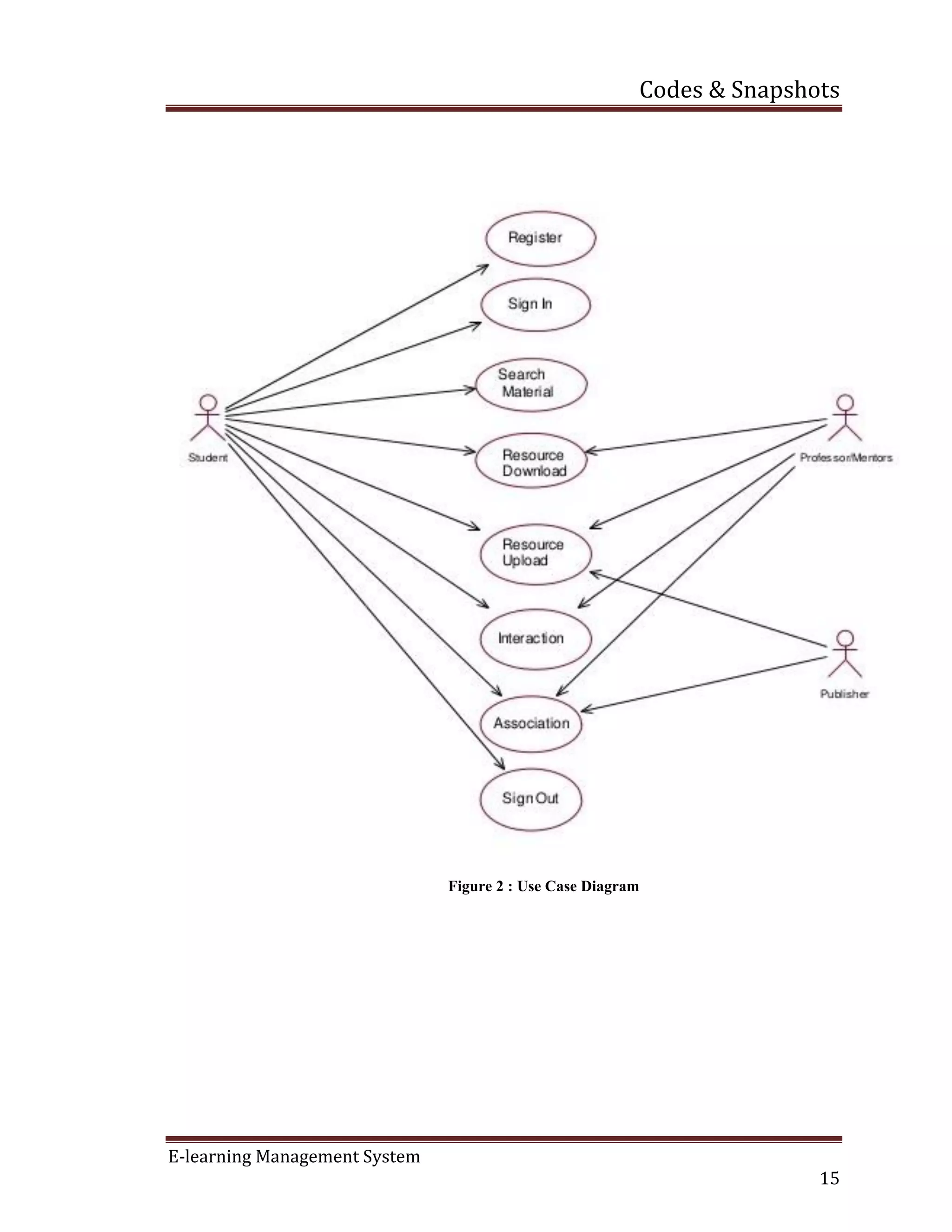 E learning project report (Yashraj Nigam) | PDF