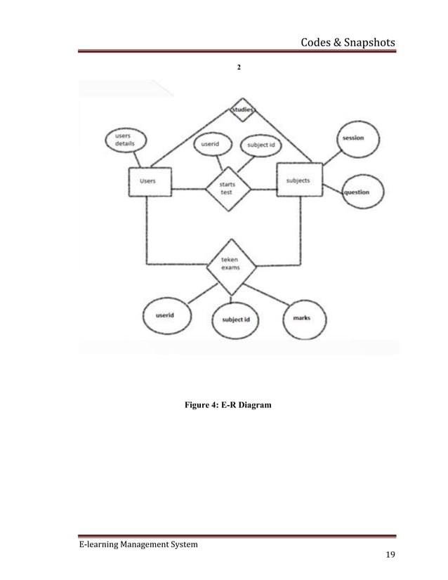 E learning project report (Yashraj Nigam) | PDF | Web Development | Internet