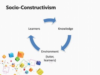 E learning history and theory | PPT