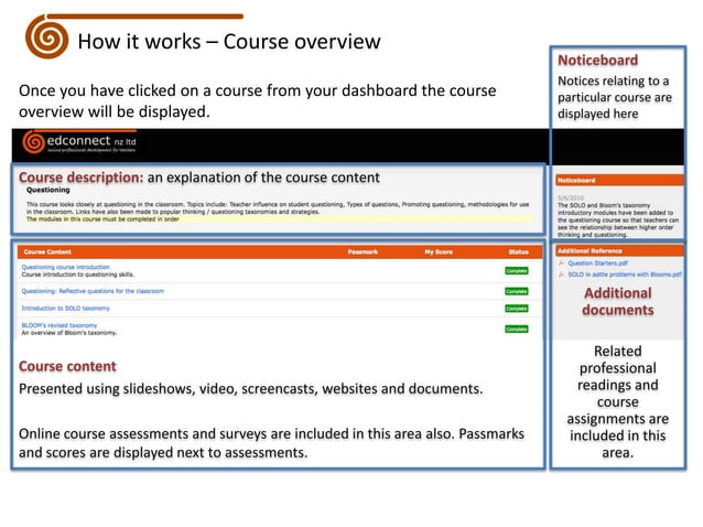 edconnect e-learning introduction | PPT