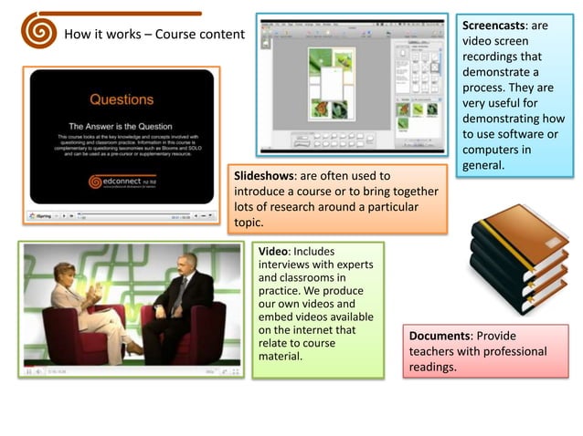 edconnect introduction to elearning | PPT