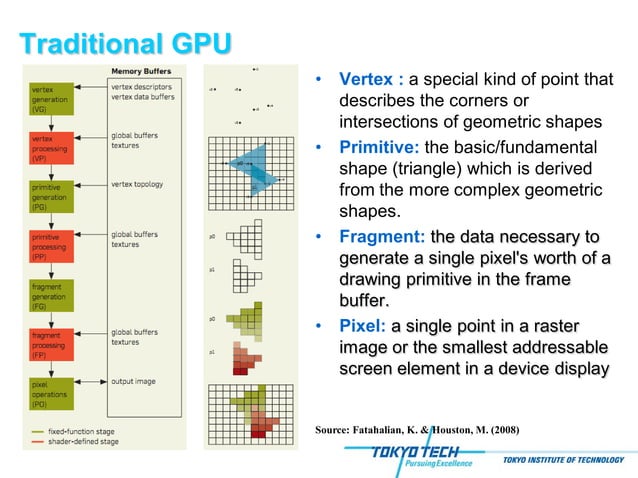 E-Learning: Introduction to GPGPU | PPT