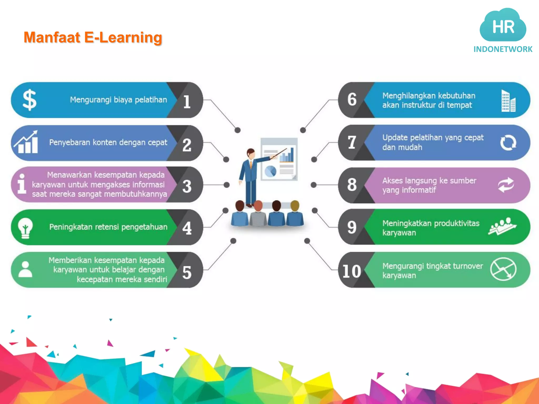 Learning Management System | PDF