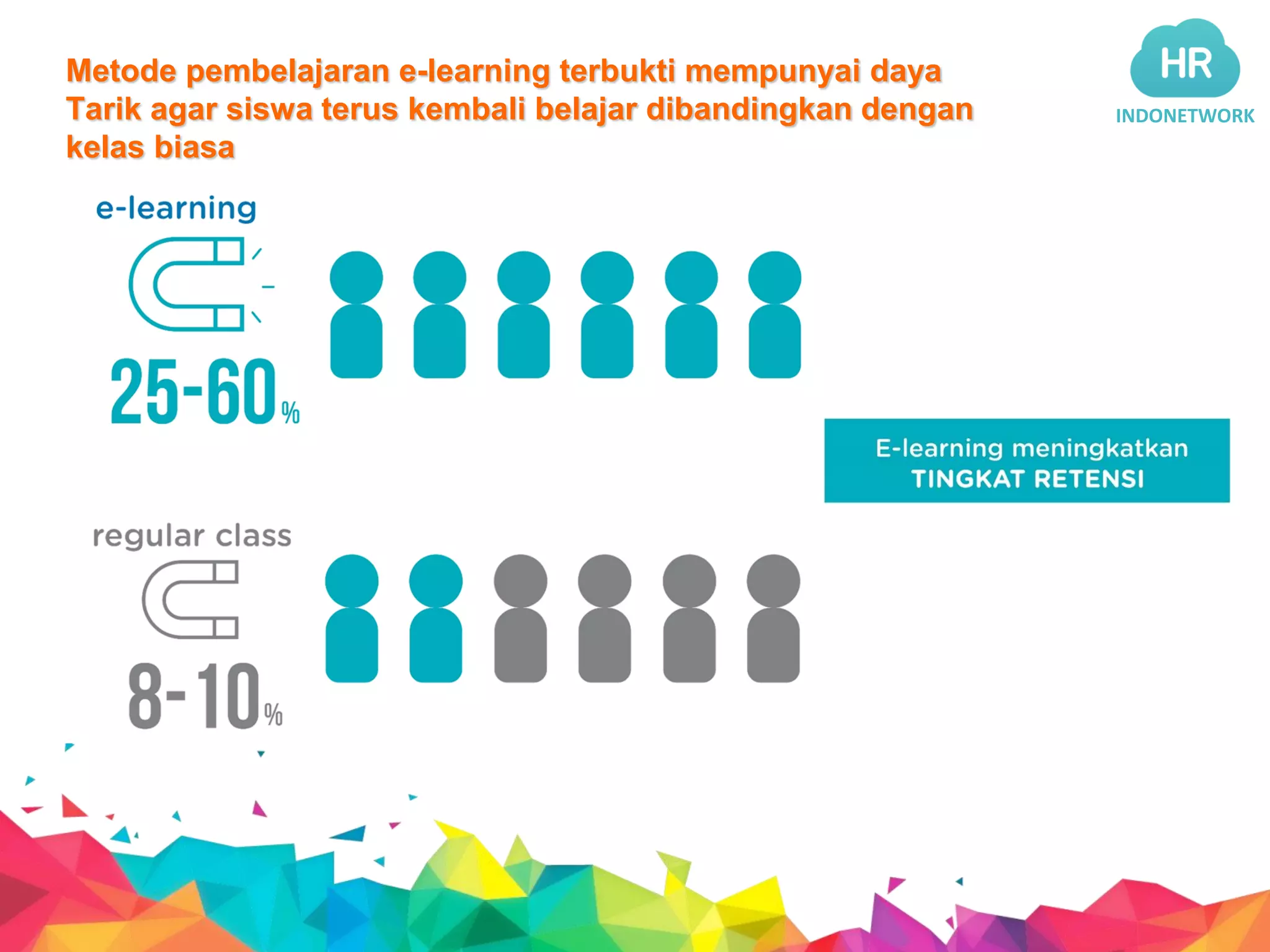 Learning Management System | PDF