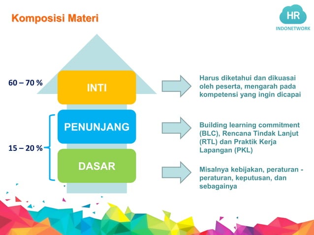 Learning Management System | PDF