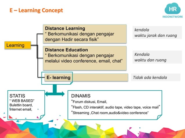 Learning Management System | PDF