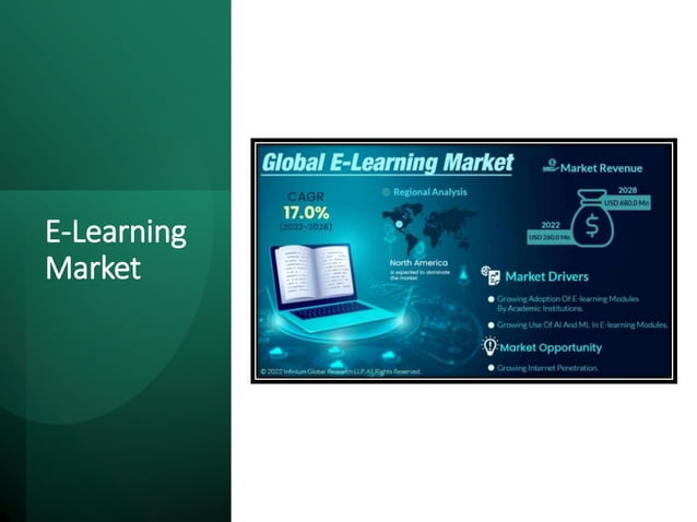 Connecting Learners Worldwide: The E-Learning Evolution in Contemporary Education | PPT