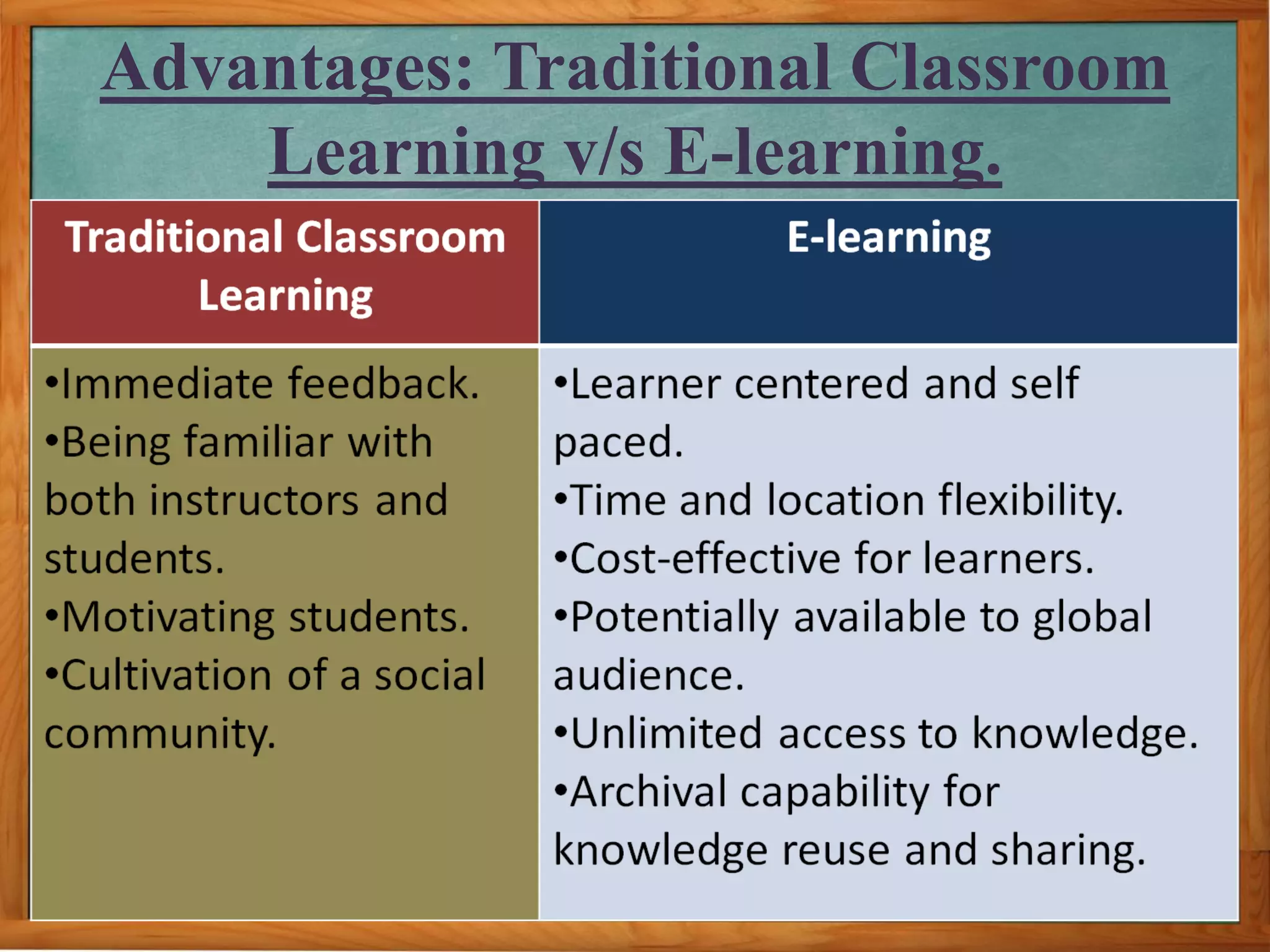 E-LEARNING, An Innovative Teaching Strategy. | PPT