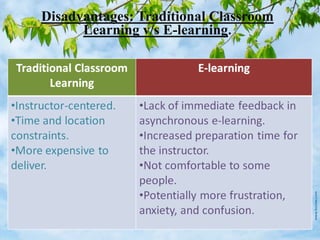 E-LEARNING, An Innovative Teaching Strategy. | PPT