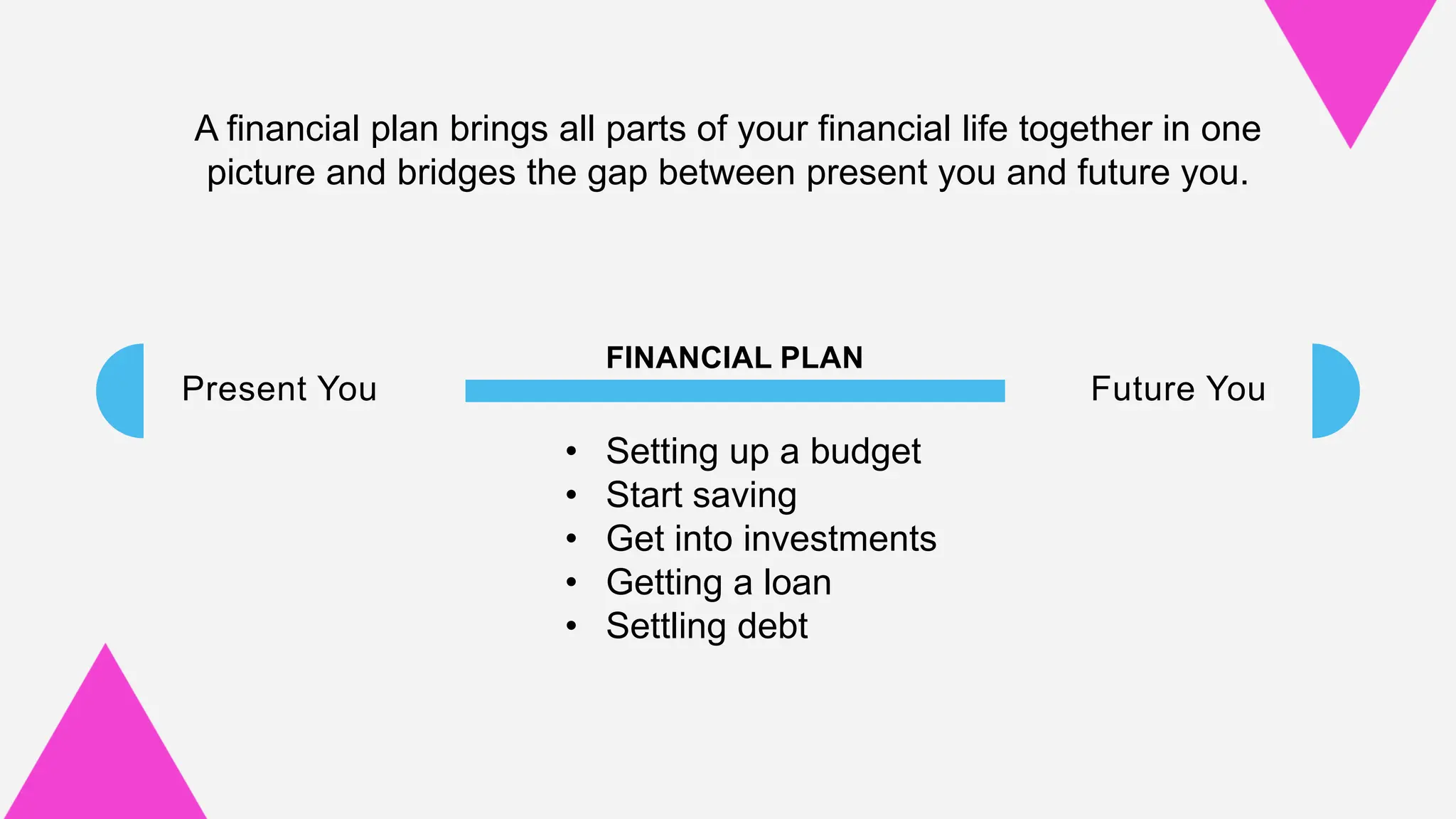 E-learning Personal Finance Management - with design v2 .pptx