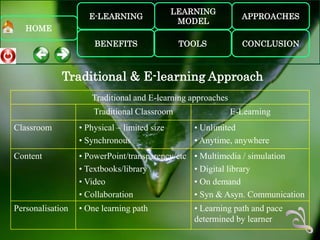 E learning ppt | PPTX