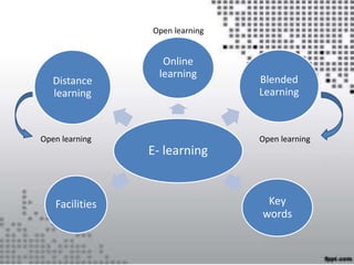 Master´s in English Didactics: E learning presentation | PPTX