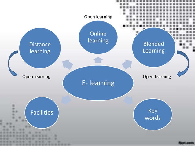 Master´s in English Didactics: E learning presentation | PPTX | Online ...