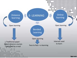 Master´s in English Didactics: E learning presentation | PPTX