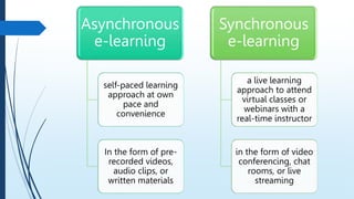E-Learning Presentation.ppsx