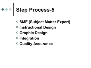E Learning Process | PPT