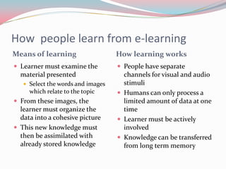 E learning proposal | PPTX