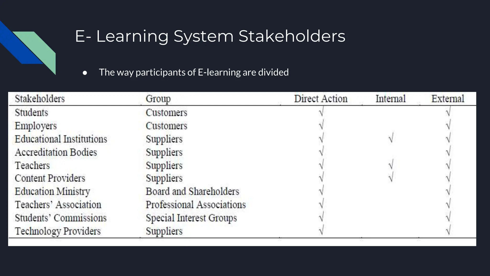 A Theoretical Framework For E Learning Pptx