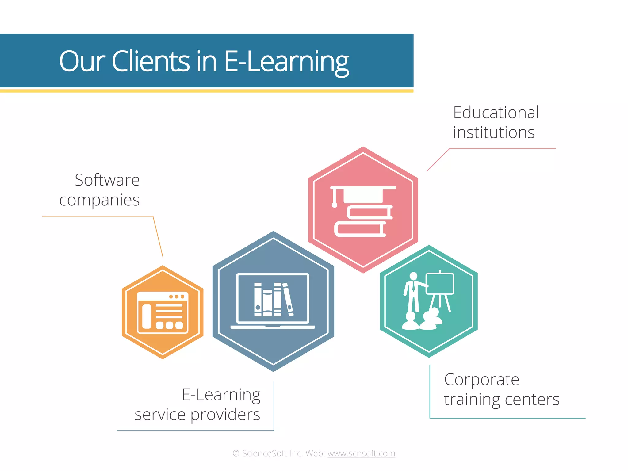 E-learning Software | PPTX | Web Development | Internet
