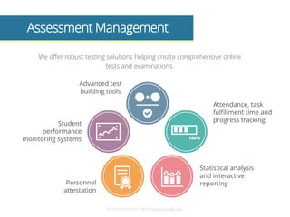 E-learning Software | PPTX | Web Development | Internet