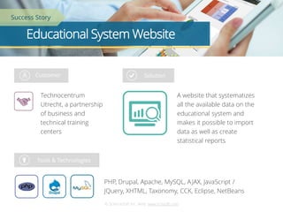 E-learning Software | PPTX | Web Development | Internet