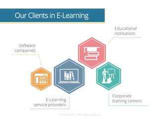 E-learning Software | PPTX | Web Development | Internet