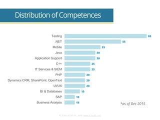 E-learning Software | PPTX | Web Development | Internet