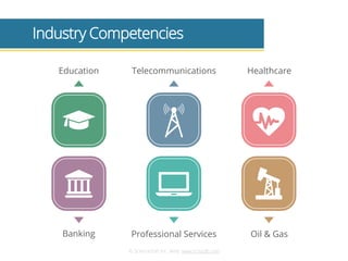 E-learning Software | PPTX | Web Development | Internet