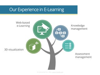 E-learning Software | PPTX | Web Development | Internet