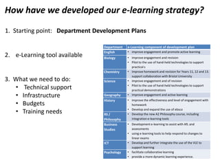 E learning strategy introduction short | PPT