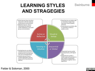 Exploring the Right Social Media Platforms to Engage Students in the ...
