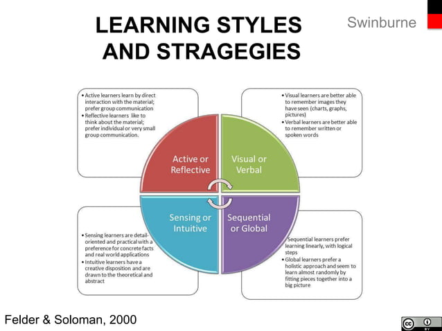 Exploring the Right Social Media Platforms to Engage Students in the ...
