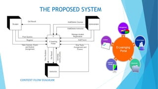 E-learning system | PPTX