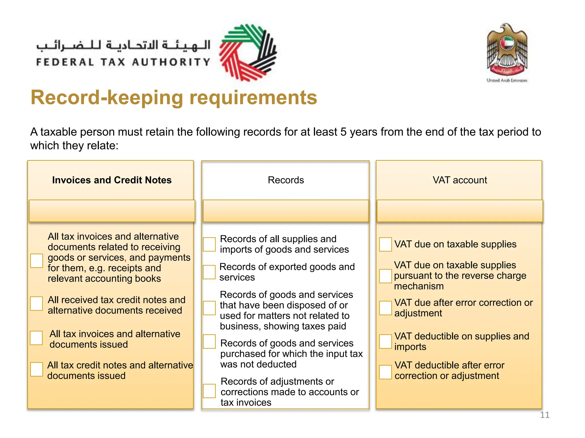 Tax invoices and credit notes requirements | PPT