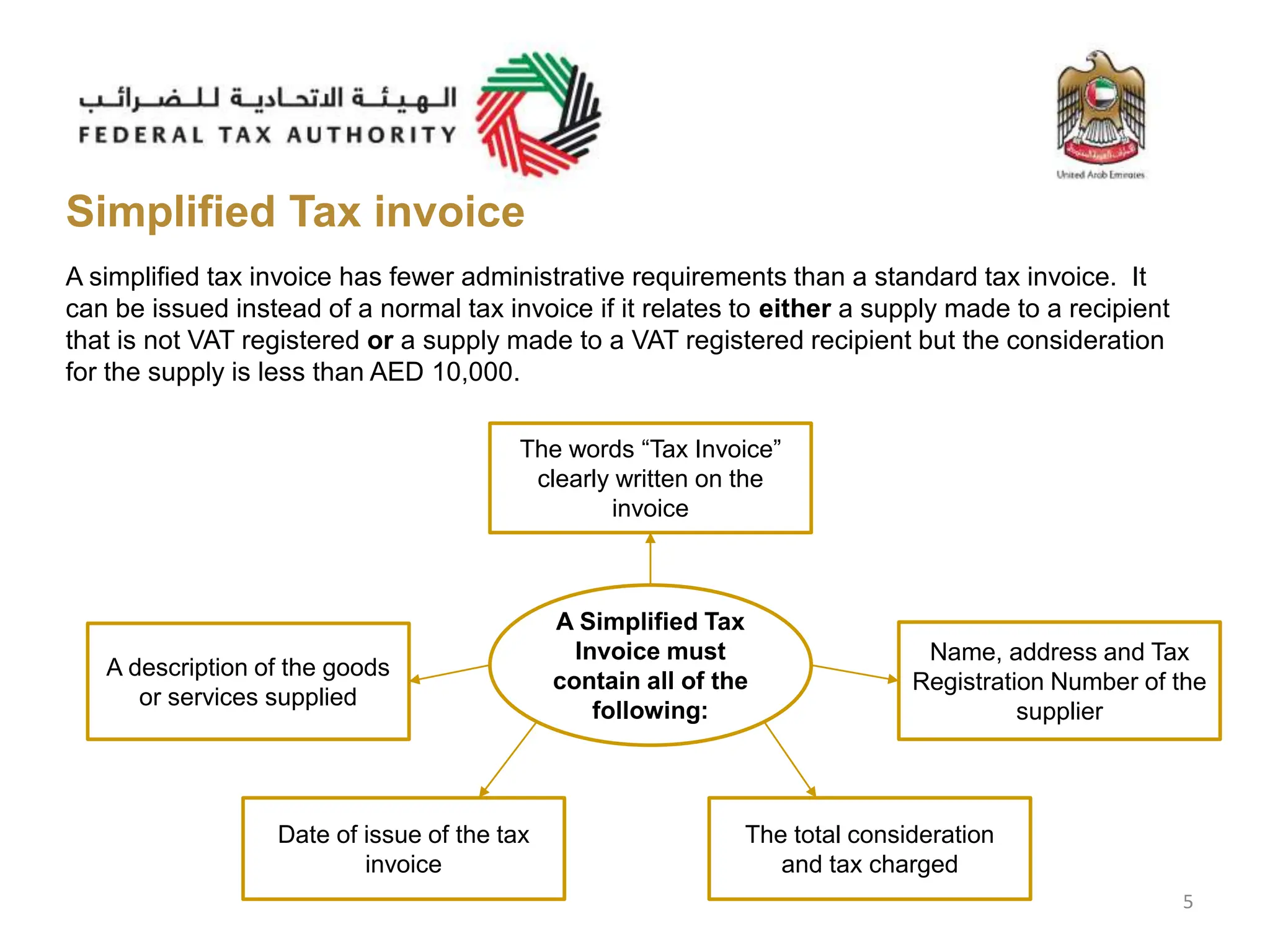 Tax invoices and credit notes requirements | PPTX