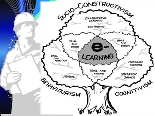 E learning theory | PPTX