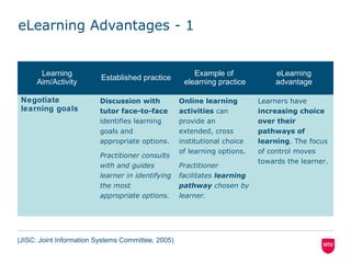 E learning tools - an overview | PPT