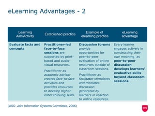 E learning tools - an overview | PPT