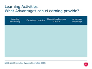 E learning tools - an overview | PPT
