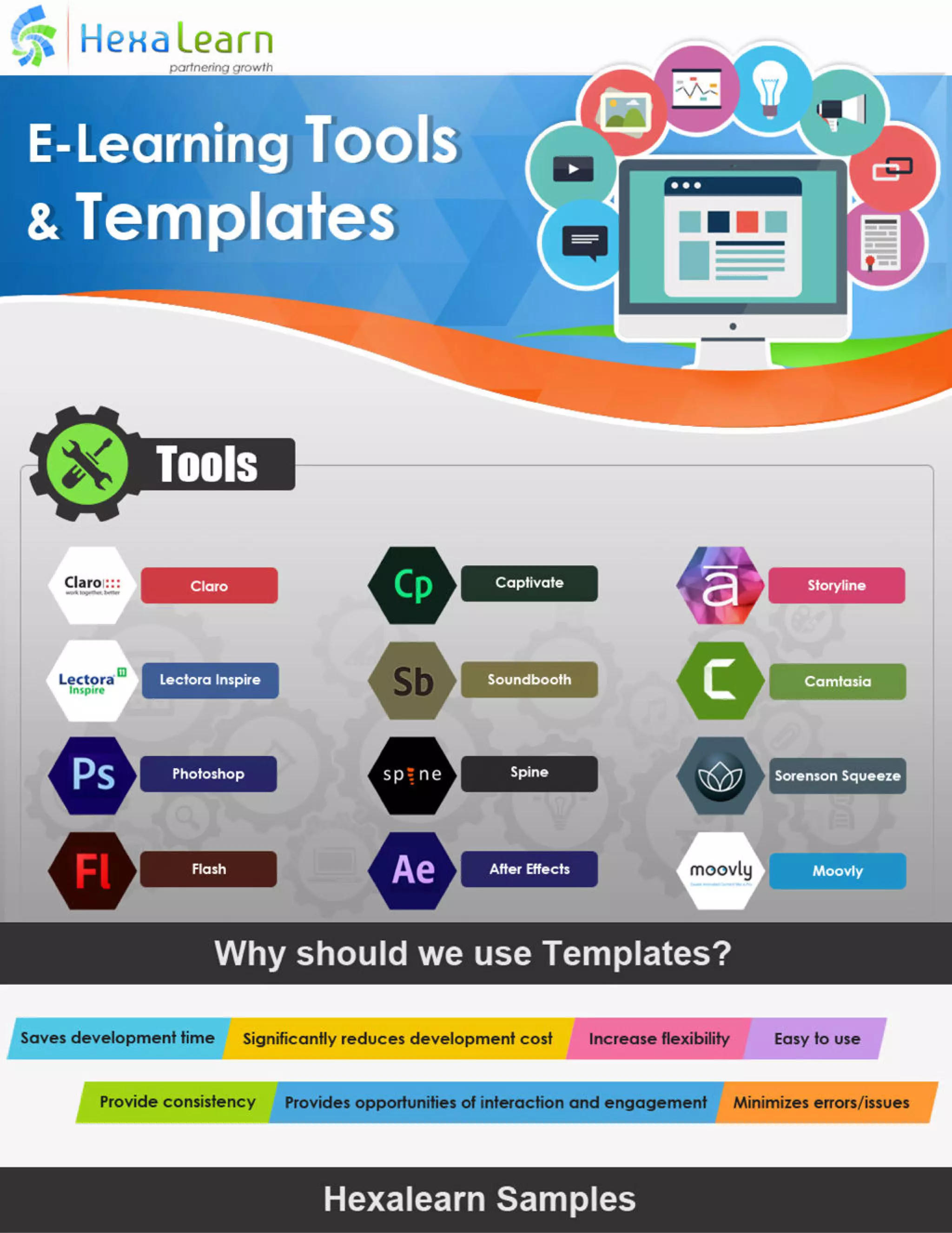 Elearning tools & templates | PDF